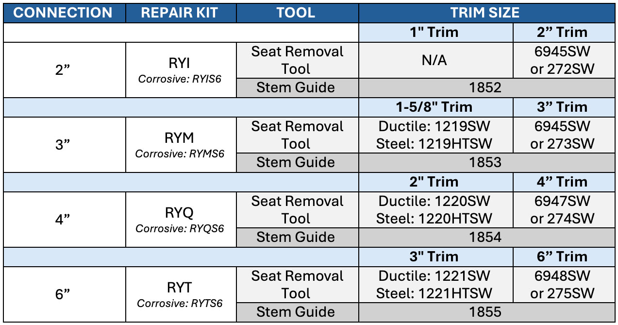 Low Pressure Back Pressure Regulator Maintenance with Kimray Repair Kit | Kimray